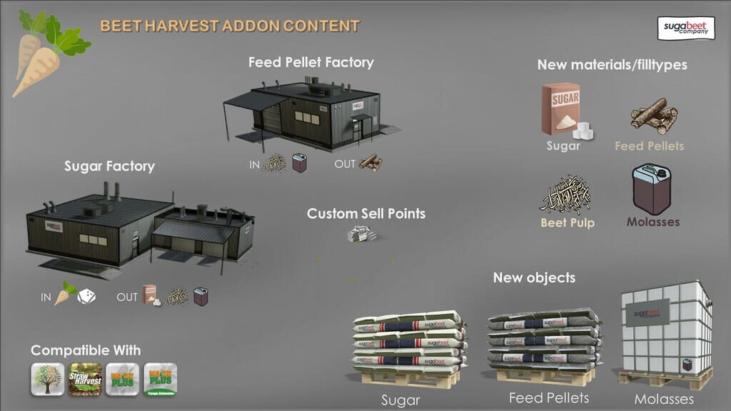 FS19 Beet Harvest Addon 1.0.3.0 - FS 19 Other Mod Download