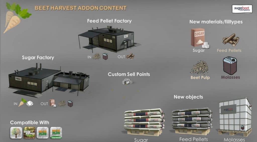 FS19 Beet Harvest Addon v1.0.4 (2) - Farming simulator 19 / 17 / 15 Mod