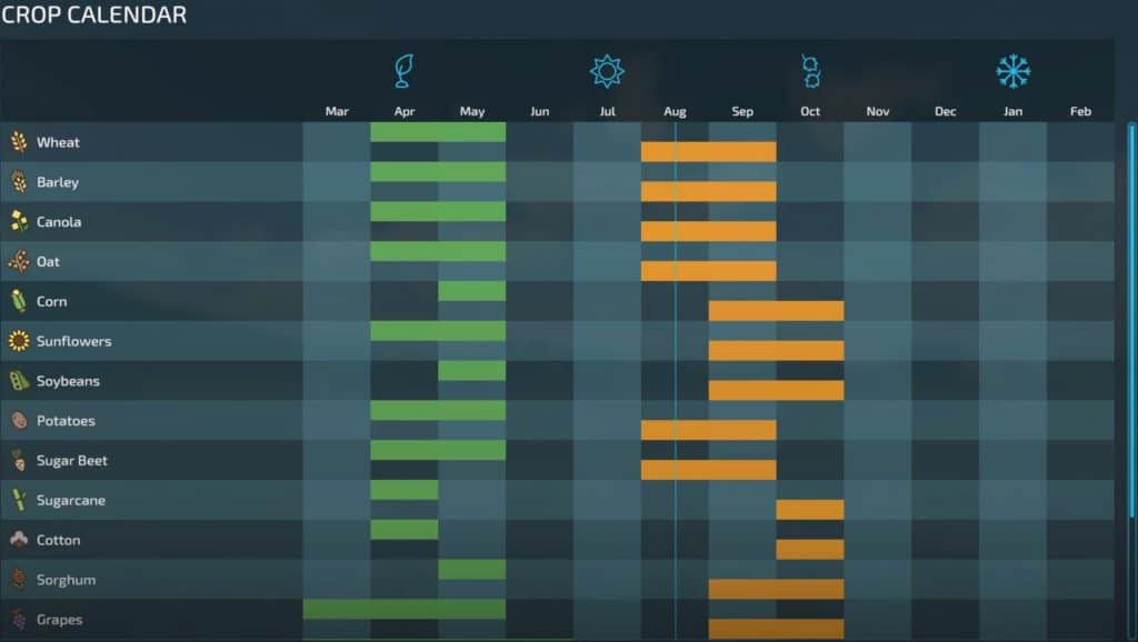FS22 Upper Midwest Growth Cycle v1.0.0.0 - FS 22 Seasons Mod Download