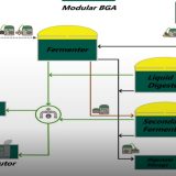 FS22 PlanET Modular BGA v1.0 - FS 22 Objects Mod Download