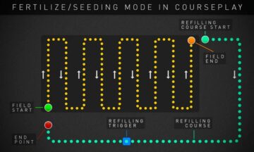 FS25 Courseplay Beta v1.0.0.0 - FS 25 Other Mod Download