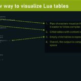 FS25 Developer PowerTools v1.0.0.0 - FS 25 Other Mod Download