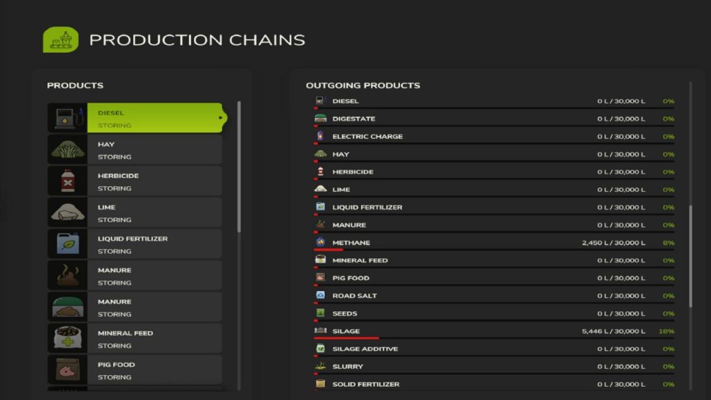 FS25 Farm Production v1 (2) - Farming simulator 19 / 17 / 15 Mod