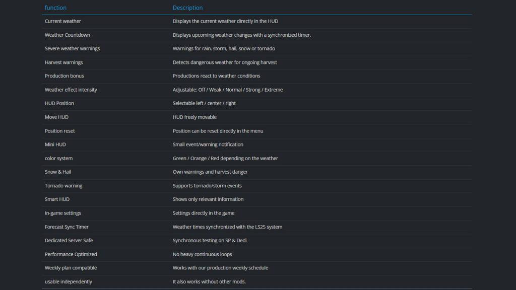 FS25 Weather Forecast HUD v1.1 - FS 25 Other Mod Download